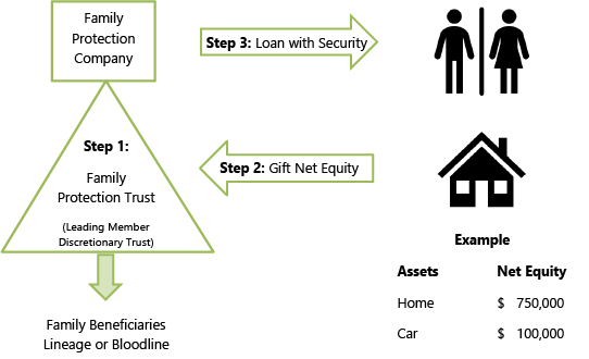 Protecting Your Personal Wealth | Business Academy